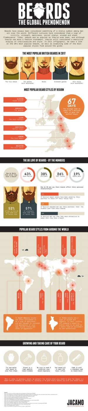 Beards: The Global Phenomenon [Infographic] - Lives On