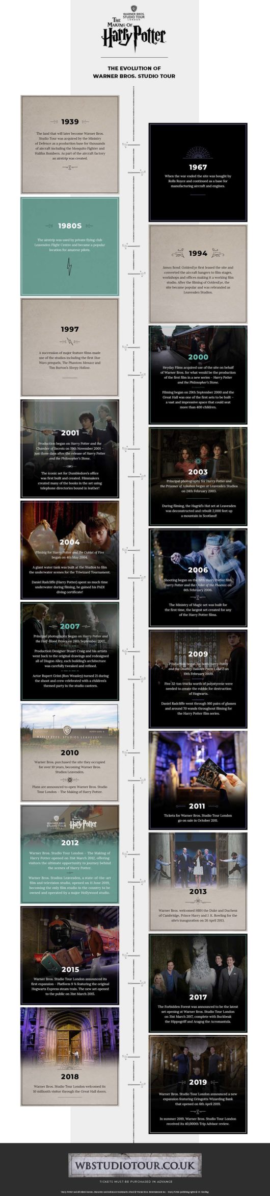 New infographic shows entire history of Harry Potter film series - Lives On